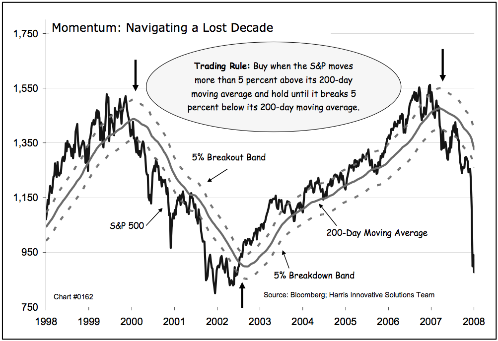 Educating you on how my algo “TQQQ For The Long Term” works. : u ...