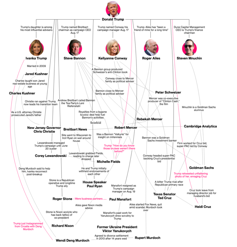 Trump World - The Big Picture
