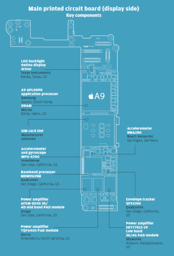 Every Single Part Inside an iPhone - The Big Picture