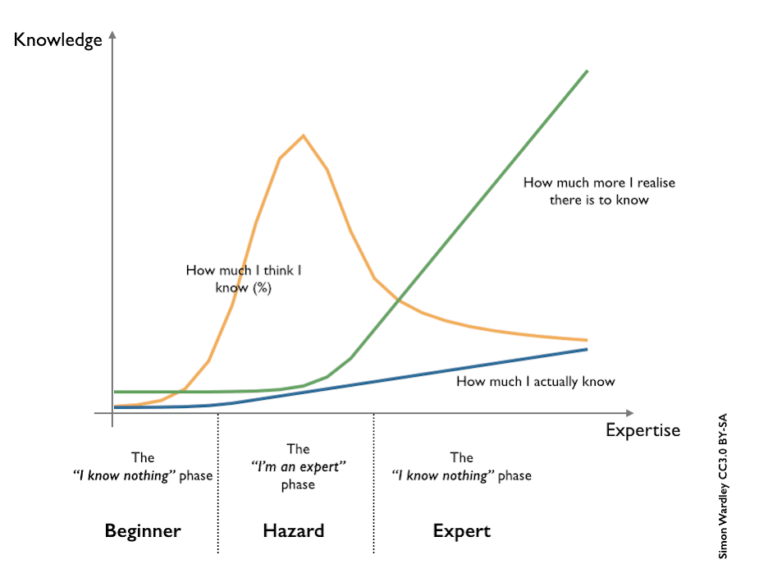 Meta-Cognition: Understanding How Much I Know or Do Not Know - The Big ...
