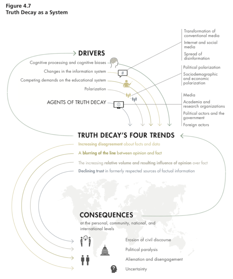 Truth Decay - The Big Picture
