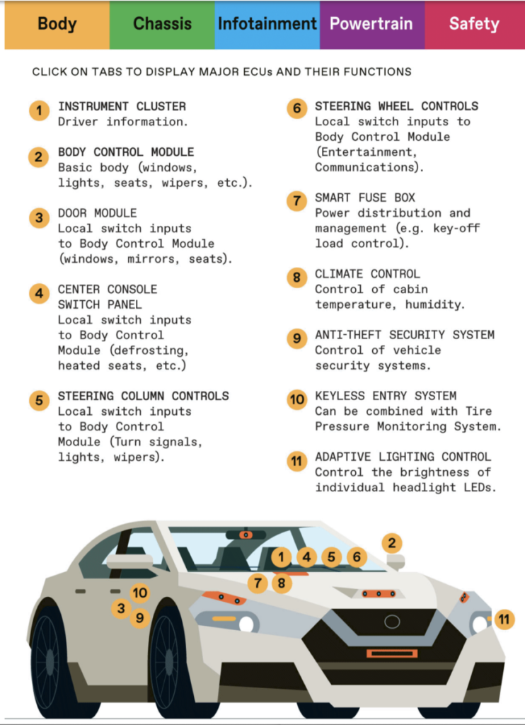 Software Is Eating the Car - The Big Picture