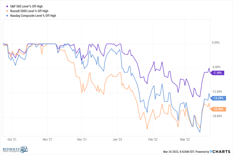 Panic Selling Quantified - The Big Picture