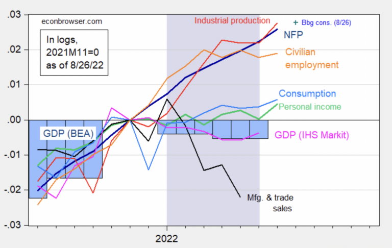 What Data Makes NBER Recession Calls? - The Big Picture
