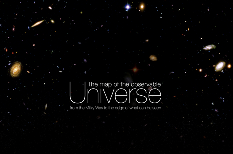Map of the Observable Universe - The Big Picture